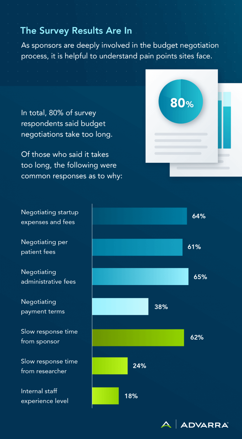 Study Activation: Top Four Takeaways from Research Sites