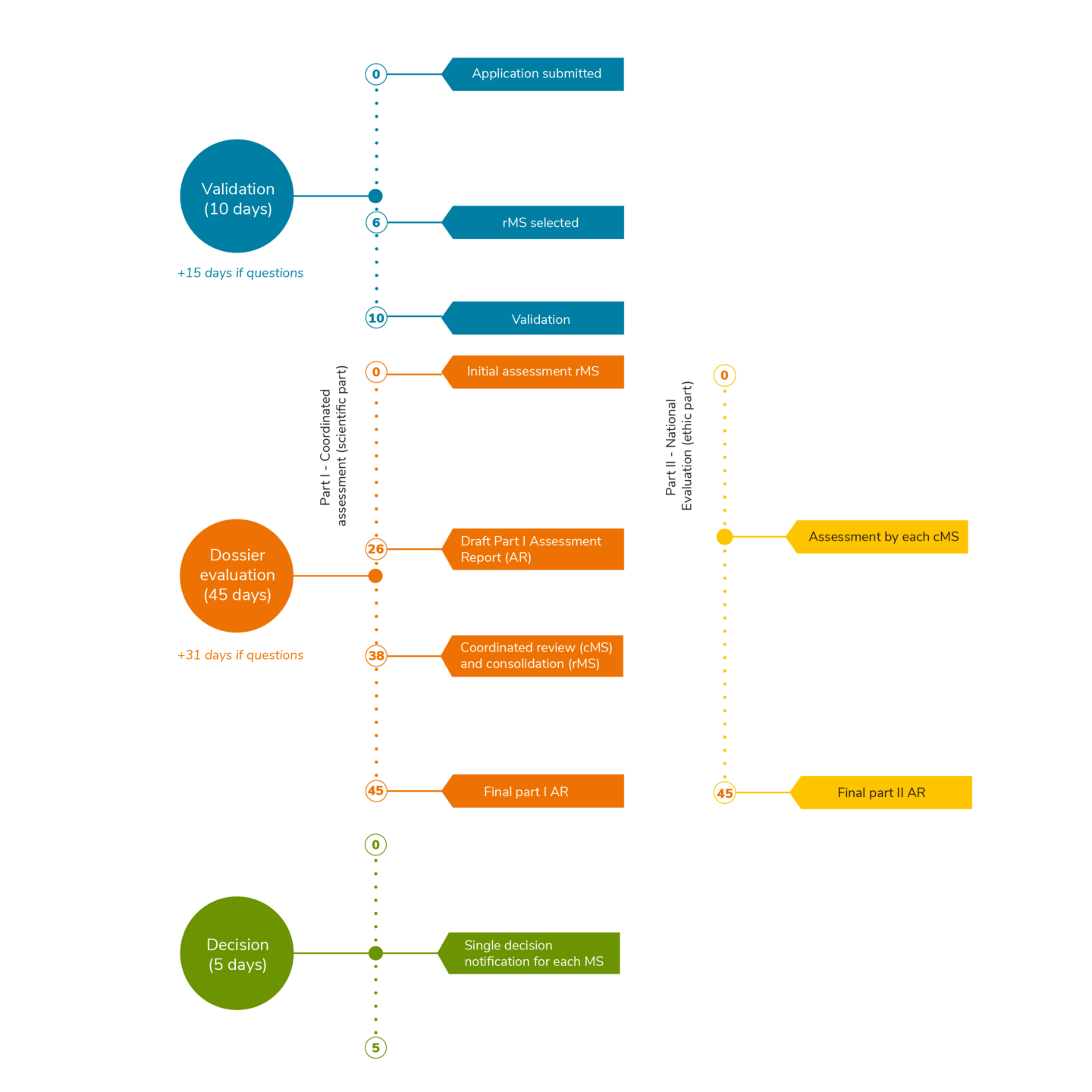 Understanding the EU Clinical Trials Regulations Updates